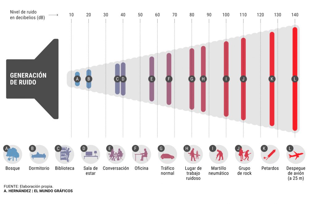 Día internacional de concienciación sobre el ruido – Centro de ...