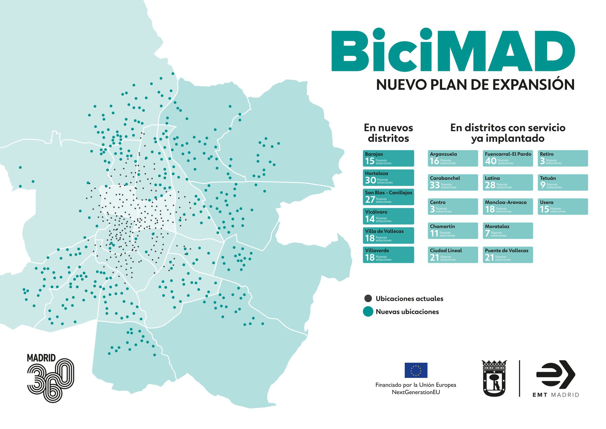 Los cambios en BiciMAD que transformarán Madrid